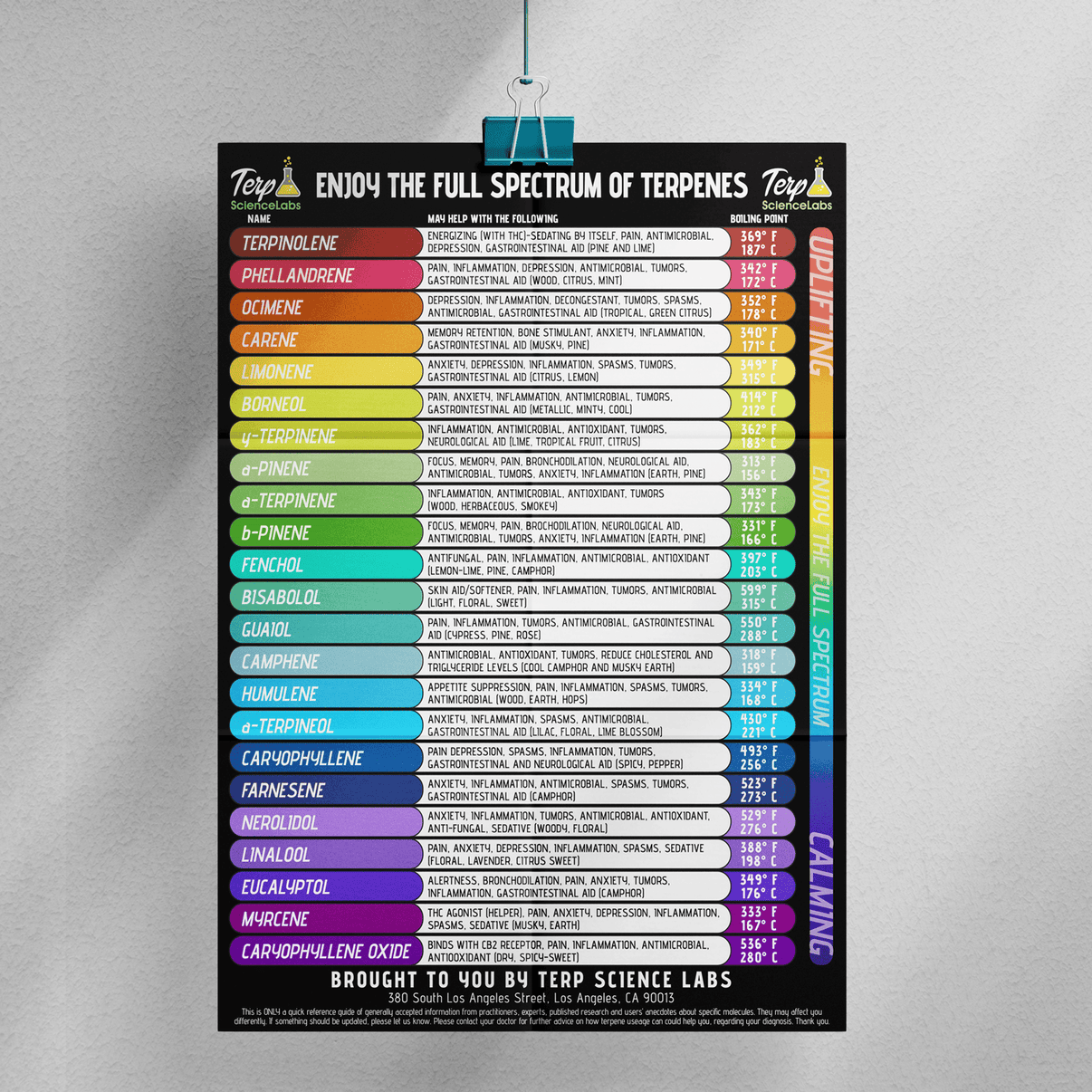 Full Spectrum Poster – Terp Science Labs
