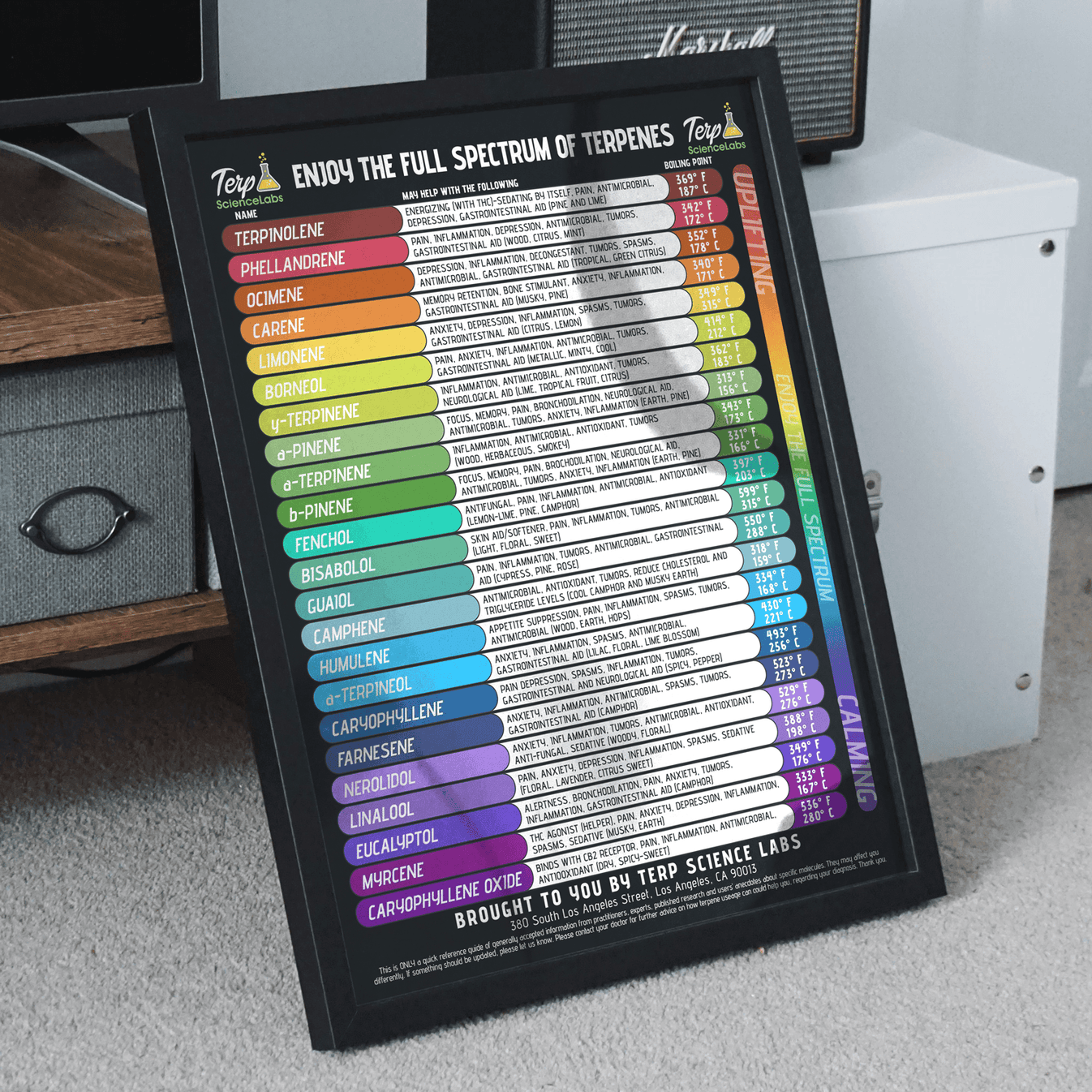 Full Spectrum Poster – Terp Science Labs
