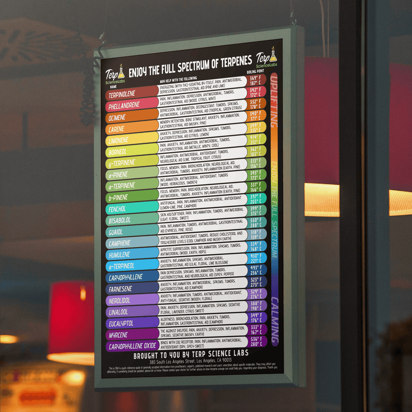 Full Spectrum Poster – Terp Science Labs