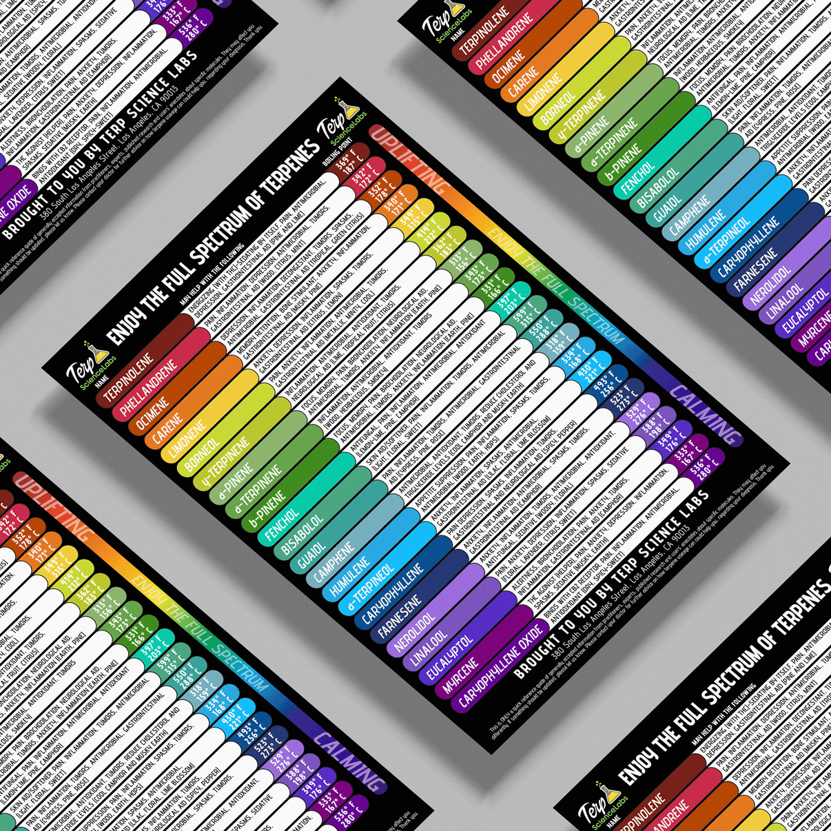 Full Spectrum Poster – Terp Science Labs