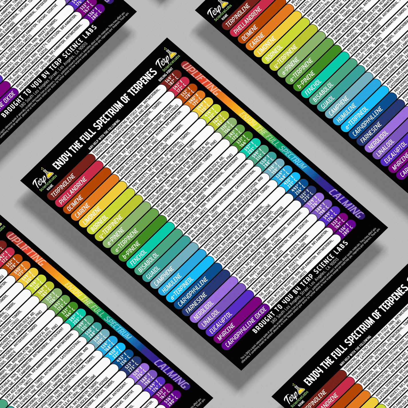Full Spectrum Poster – Terp Science Labs