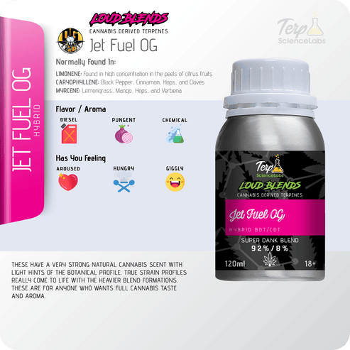 Jet Fuel OG x CDT Terpenes – Terp Science Labs