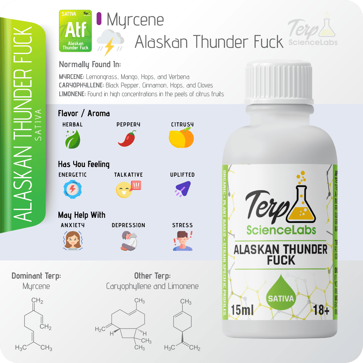 ATF Terpenes – Terp Science Labs