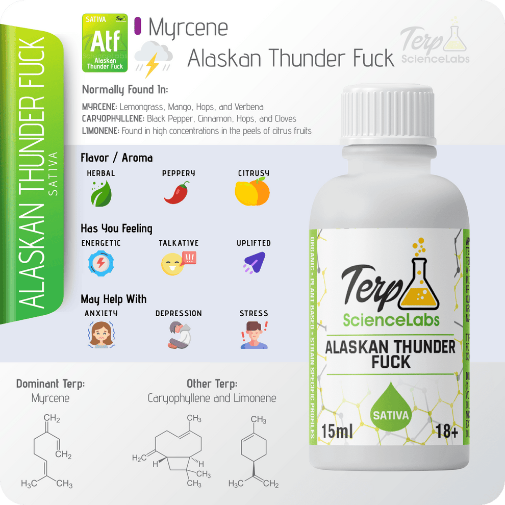 ATF Terpenes – Terp Science Labs