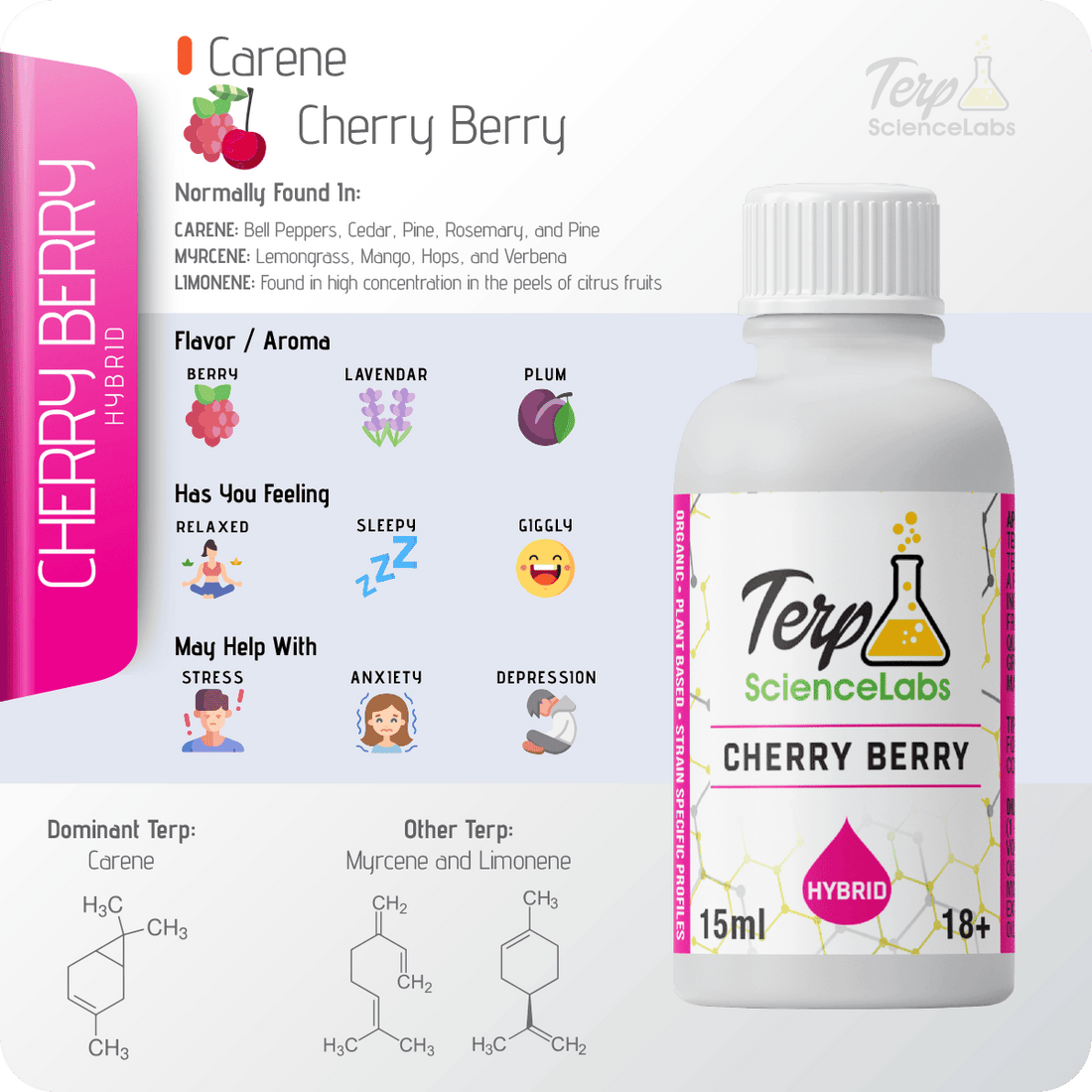 Cherry Berry Terpenes – Terp Science Labs