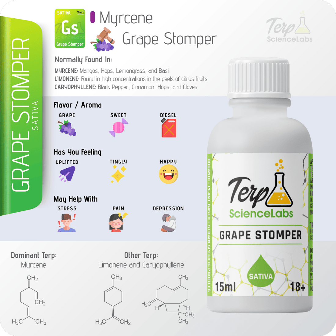 Grape Stomper Terpenes – Terp Science Labs