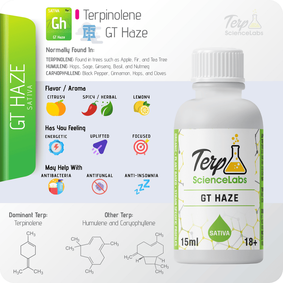 GT Haze Terpenes – Terp Science Labs