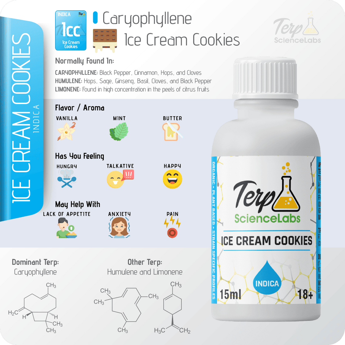 Ice Cream Cookies Terpenes – Terp Science Labs