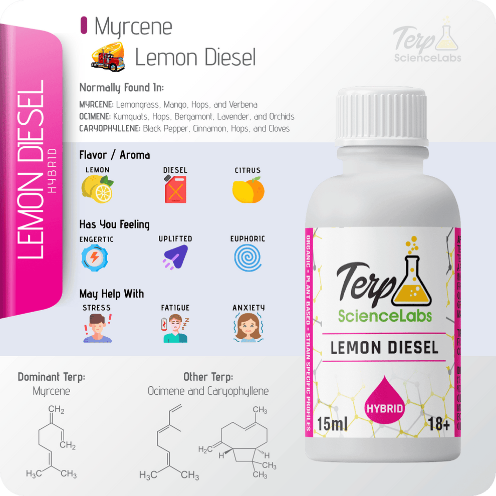 Lemon Diesel Terpenes – Terp Science Labs