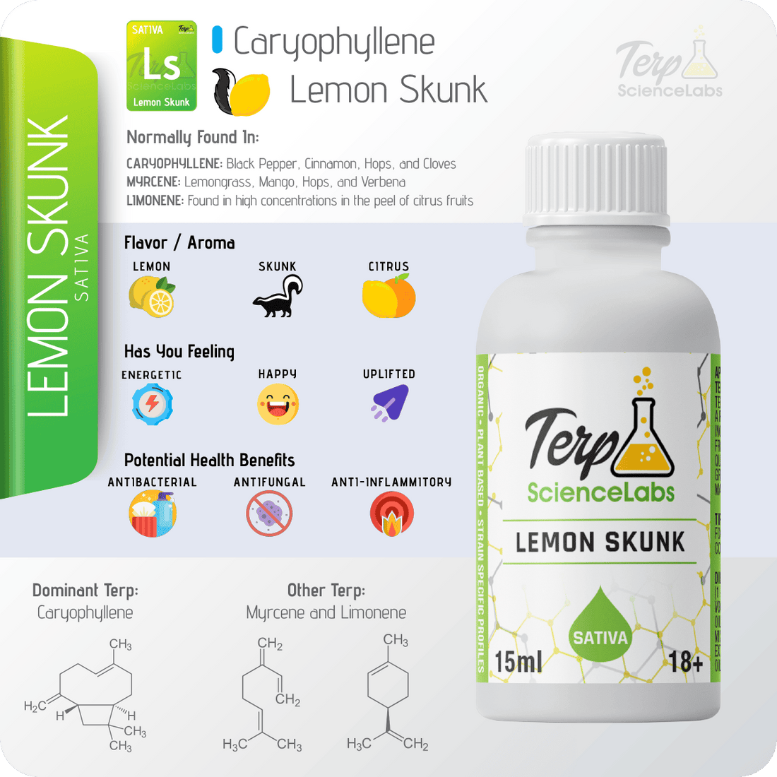 Lemon Skunk Terpenes – Terp Science Labs