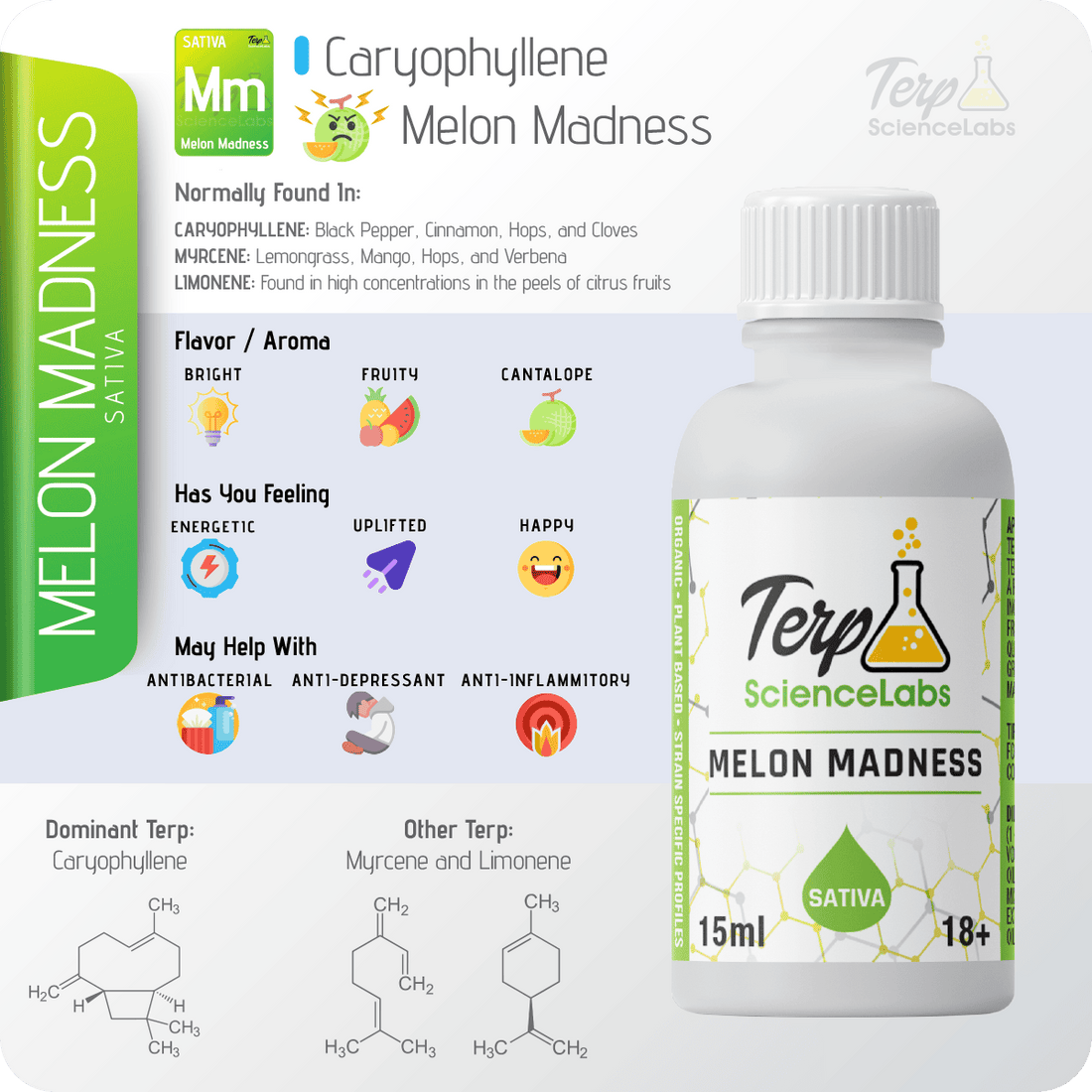 Melon Madness Terpenes – Terp Science Labs