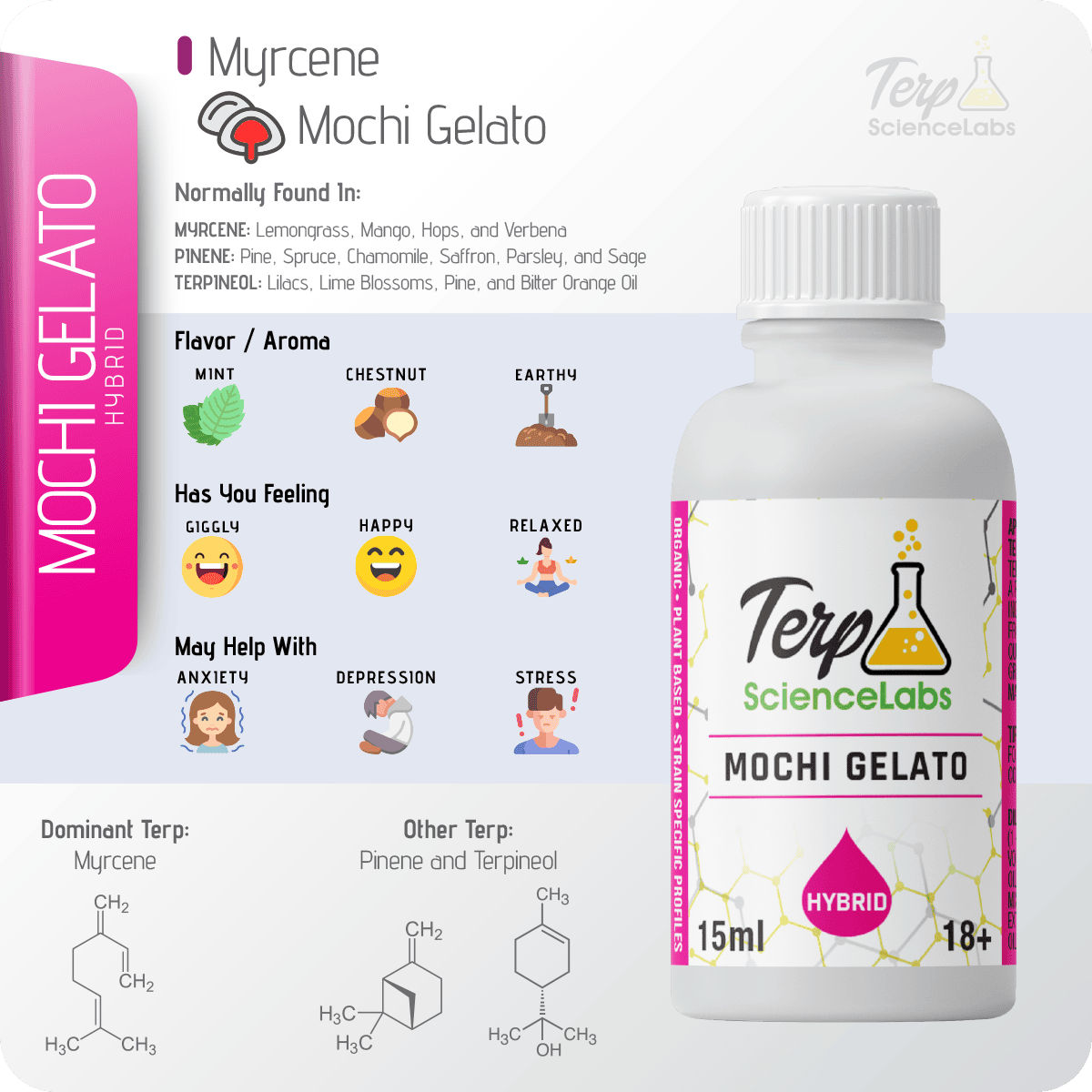 Mochi Gelato Terpenes – Terp Science Labs