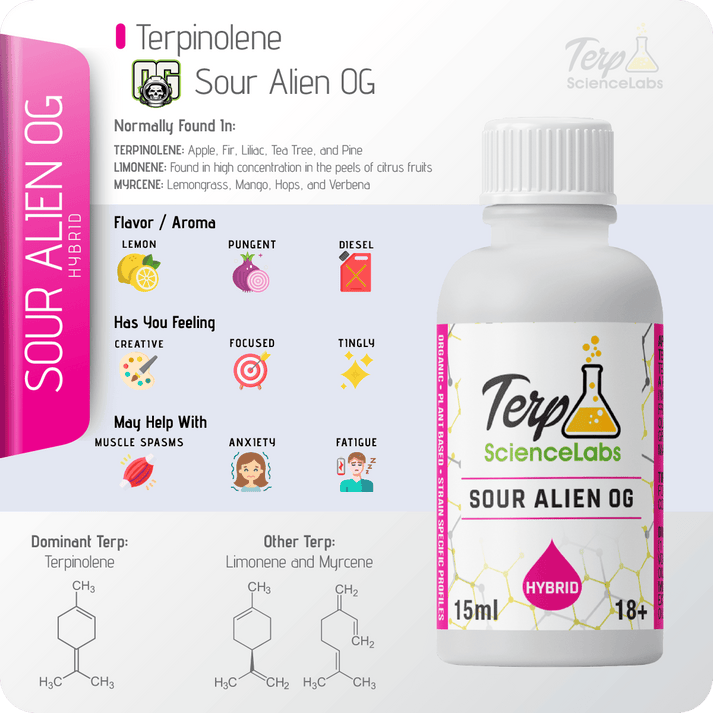 Sour Alien OG Terpenes – Terp Science Labs