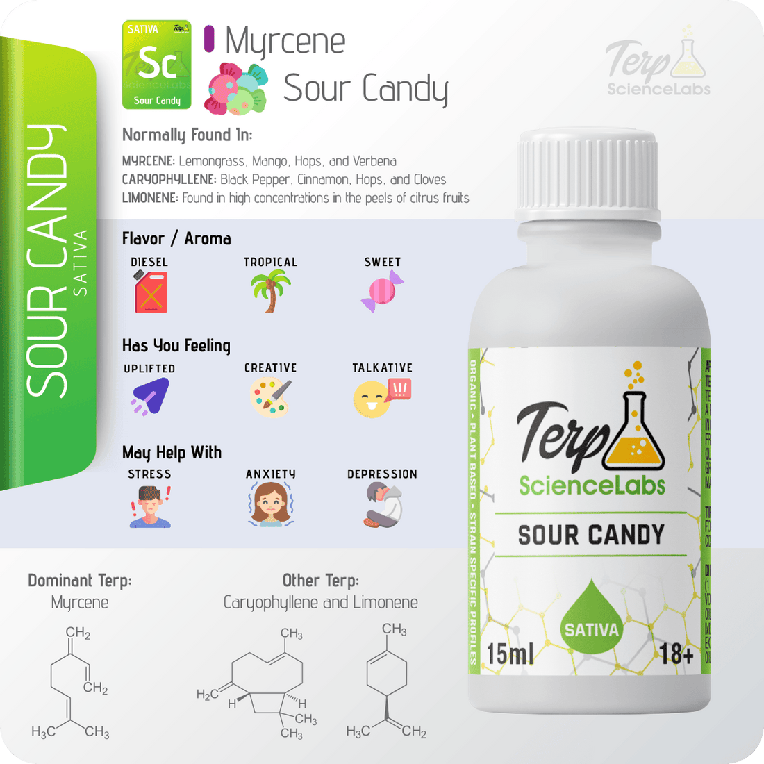 Sour Candy Terpenes – Terp Science Labs