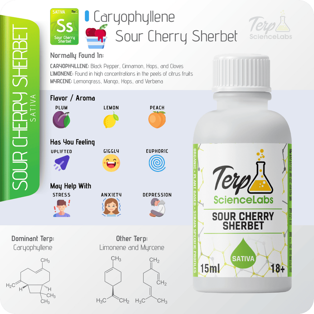 Sour Cherry Sherbert Terpenes – Terp Science Labs