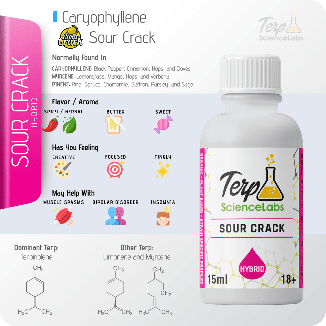 Sour Crack Terpenes – Terp Science Labs