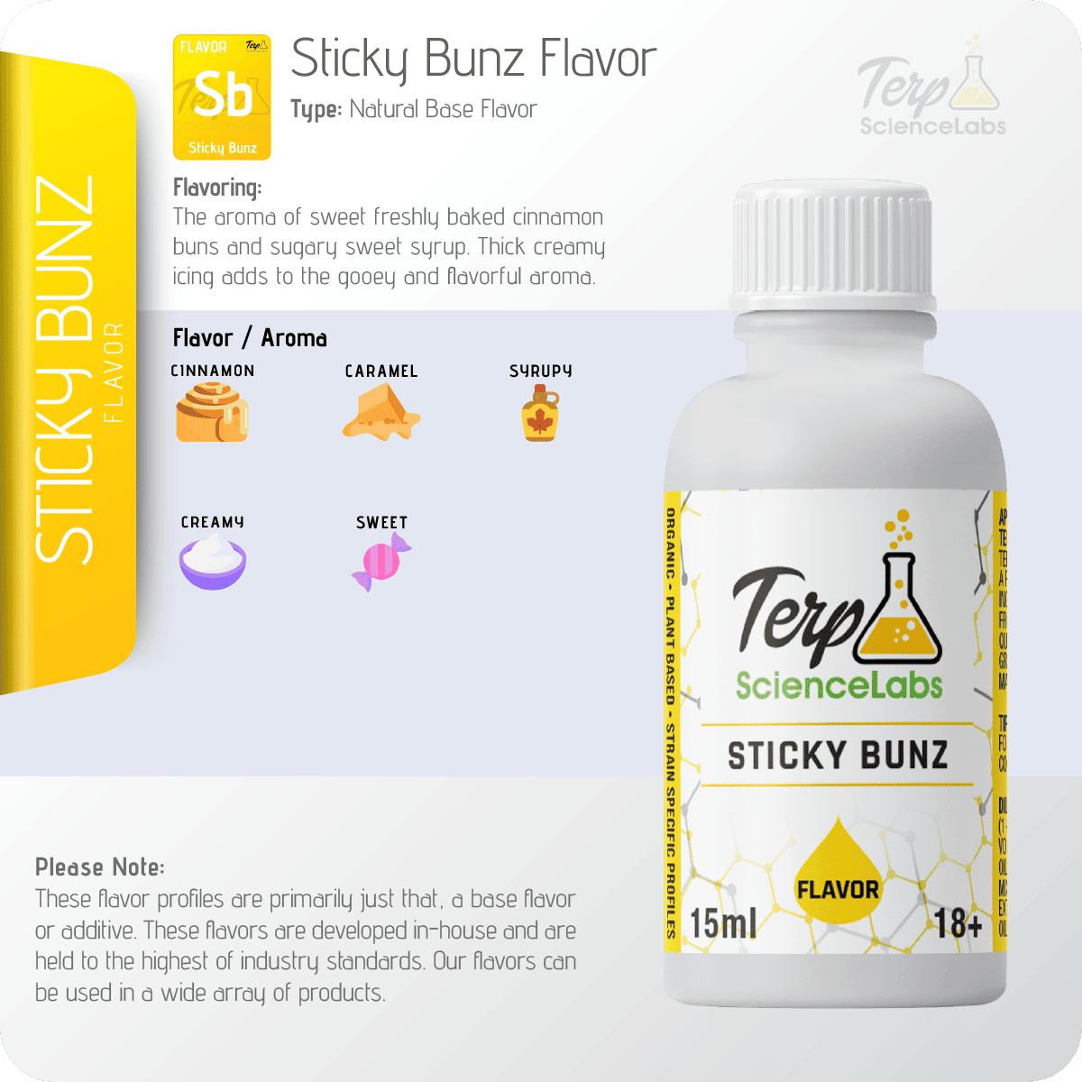 Sticky Bunz Flavor Profile – Terp Science Labs
