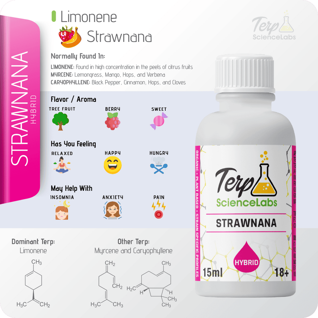 Strawnana Terpenes – Terp Science Labs