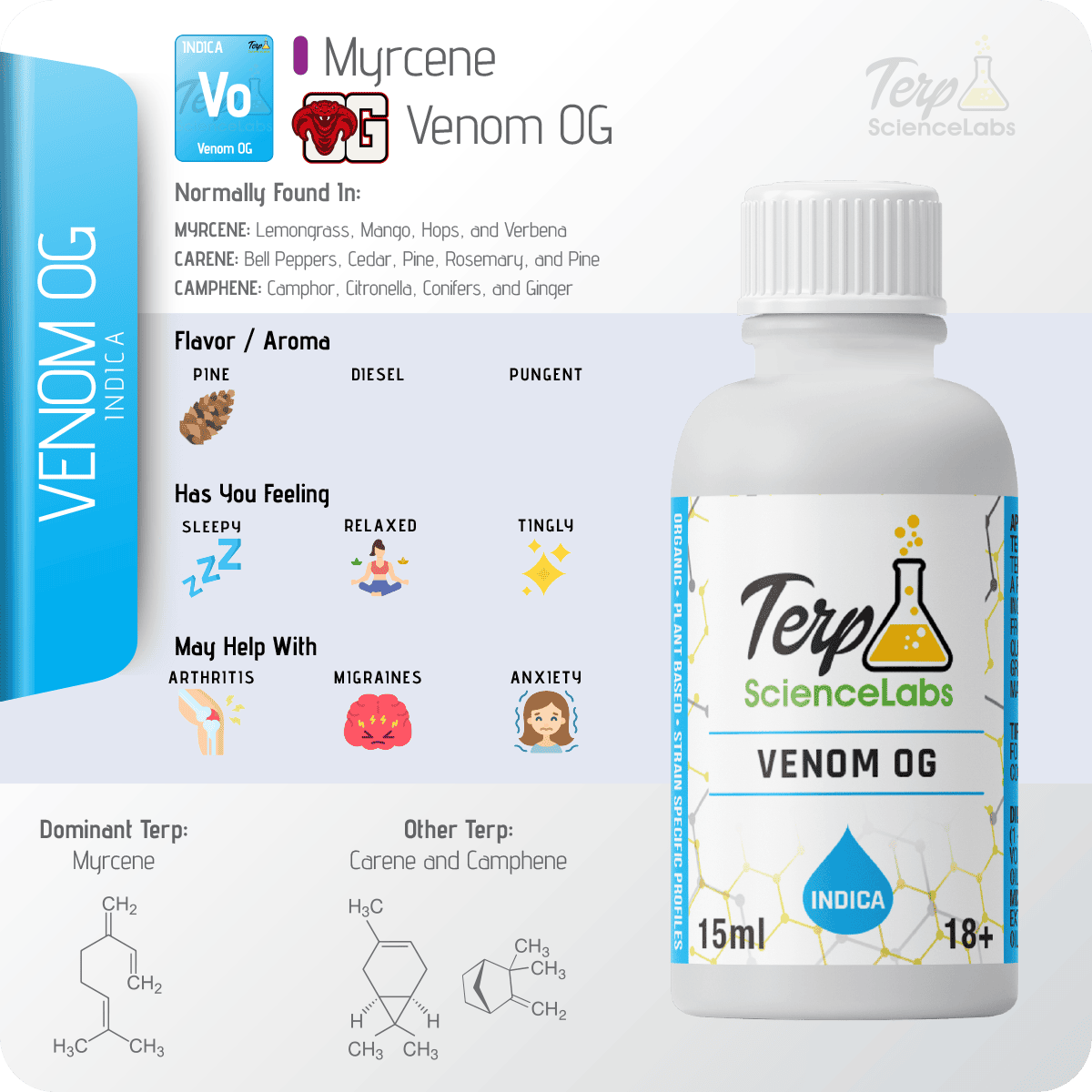 Venom OG Terpenes – Terp Science Labs