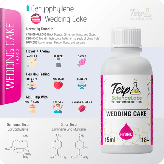 Wedding Cake Terpenes – Terp Science Labs